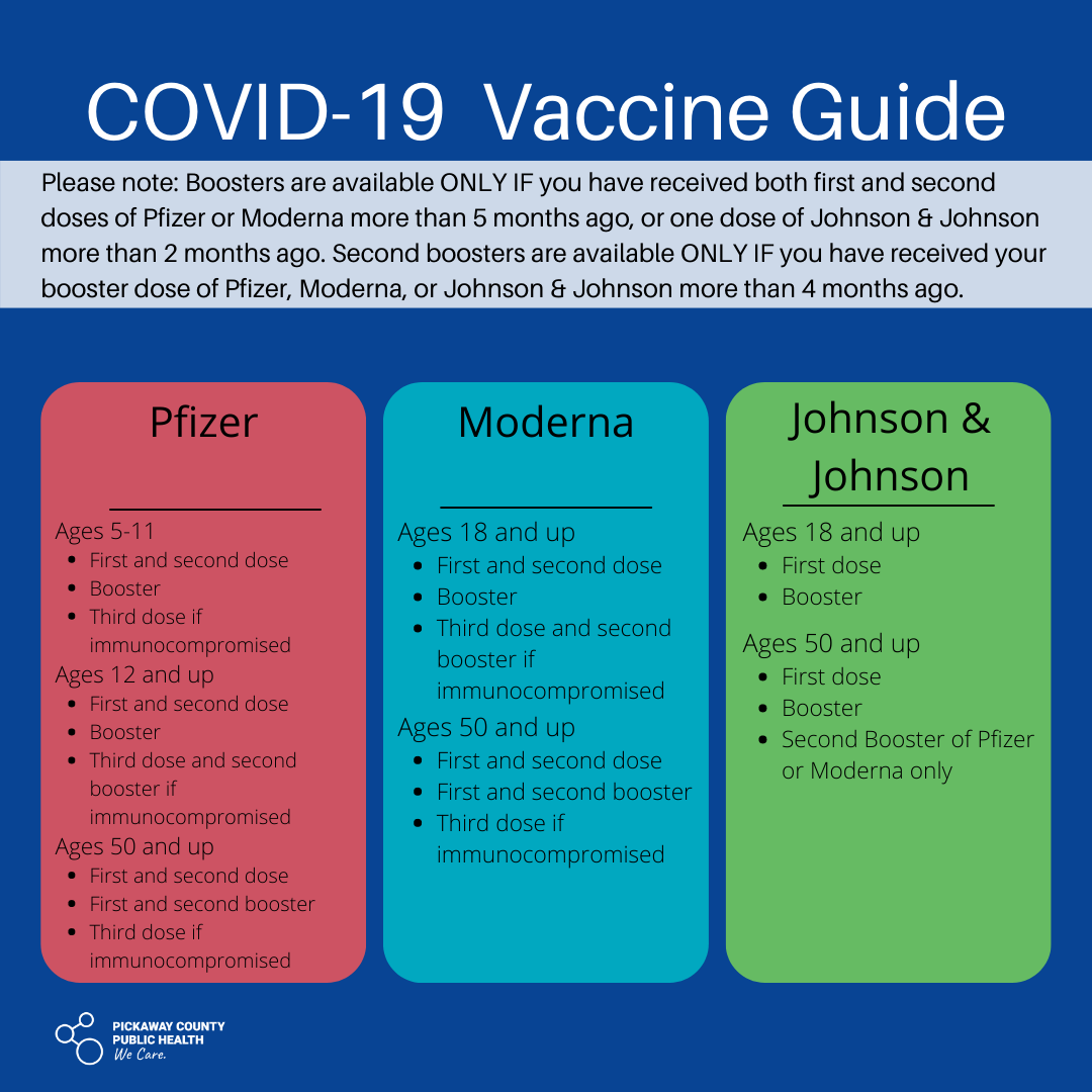 COVID 19 Vaccination for Ages 5-11 - Pickaway County Public Health