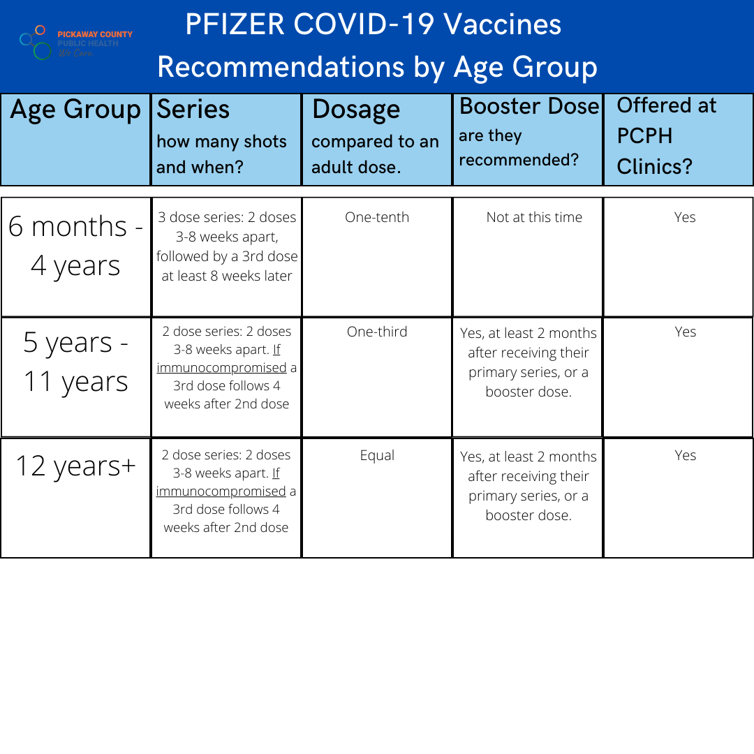COVID-19 Vaccine Information - Pickaway County Public Health